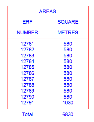 Erf Numbering Settings Dialog