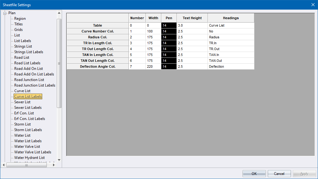 Plan Curve List Labels