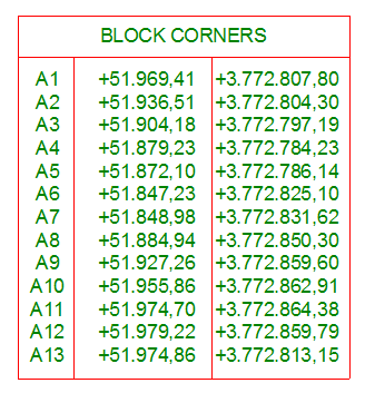 Block Corners Table