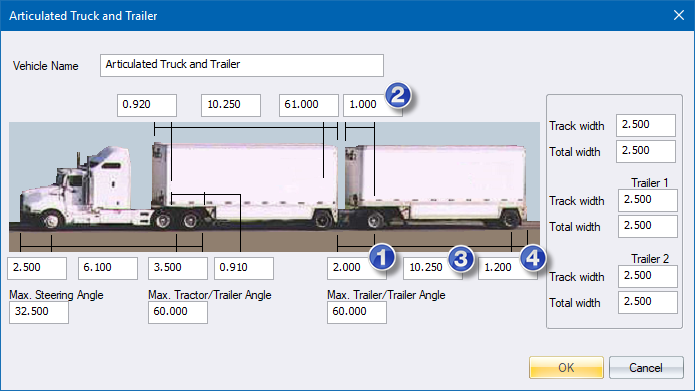 Articulated Truck and trailer